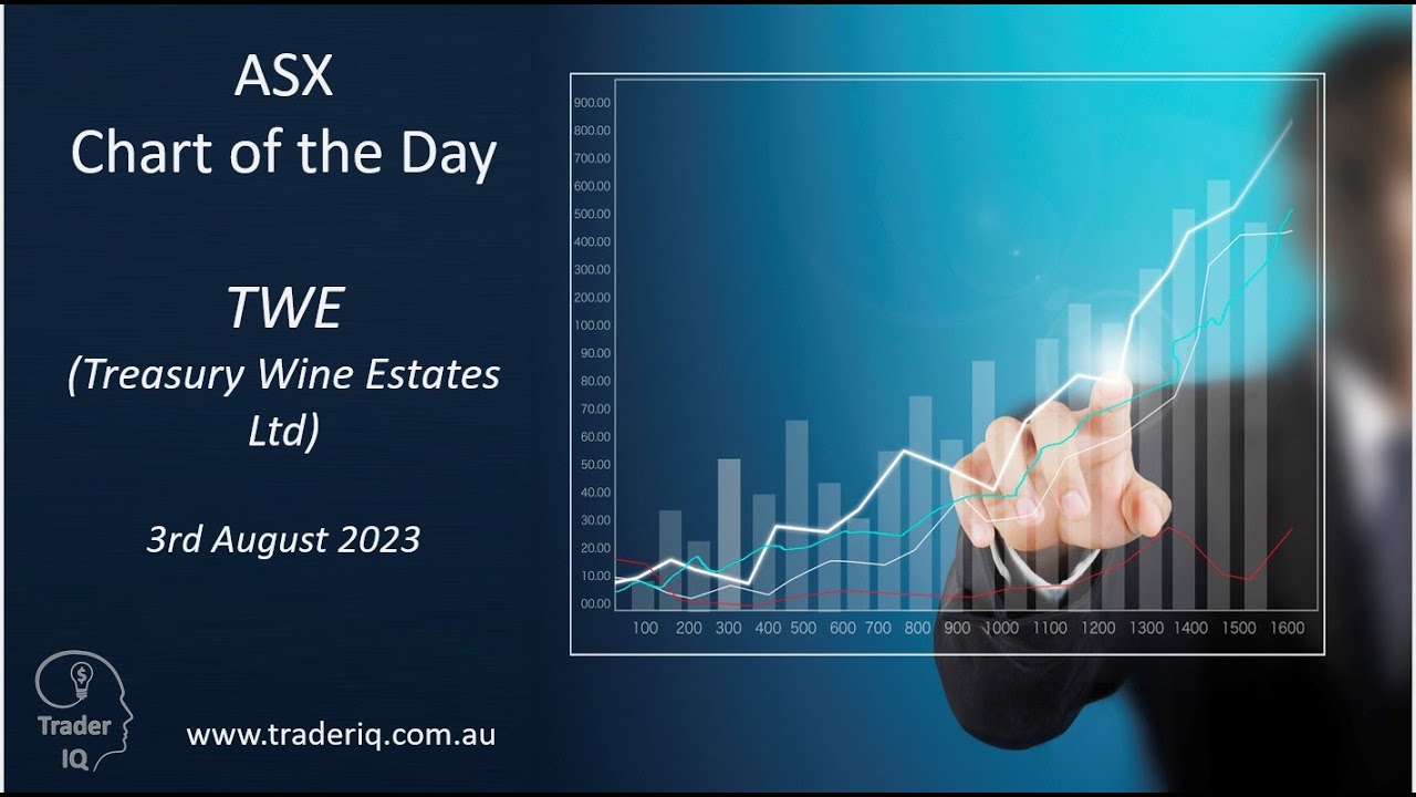 TIW ASX Chart of the day - TWE - Fancy a sip of a bullish wine stock ...