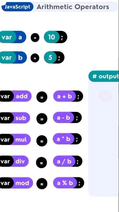 Javascript Arithmetic Operators Shorts Javascript Javascriptoperators Javascriptfunctions