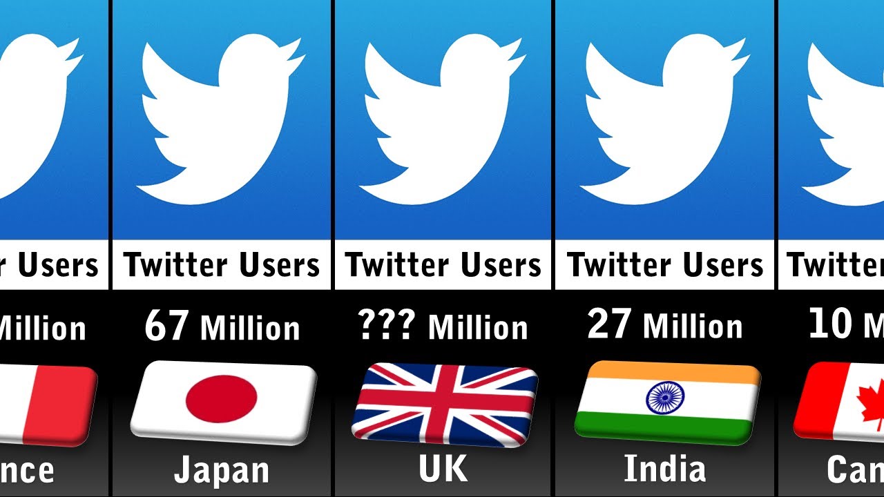 Twitter Users by Country 2023 - YouTube