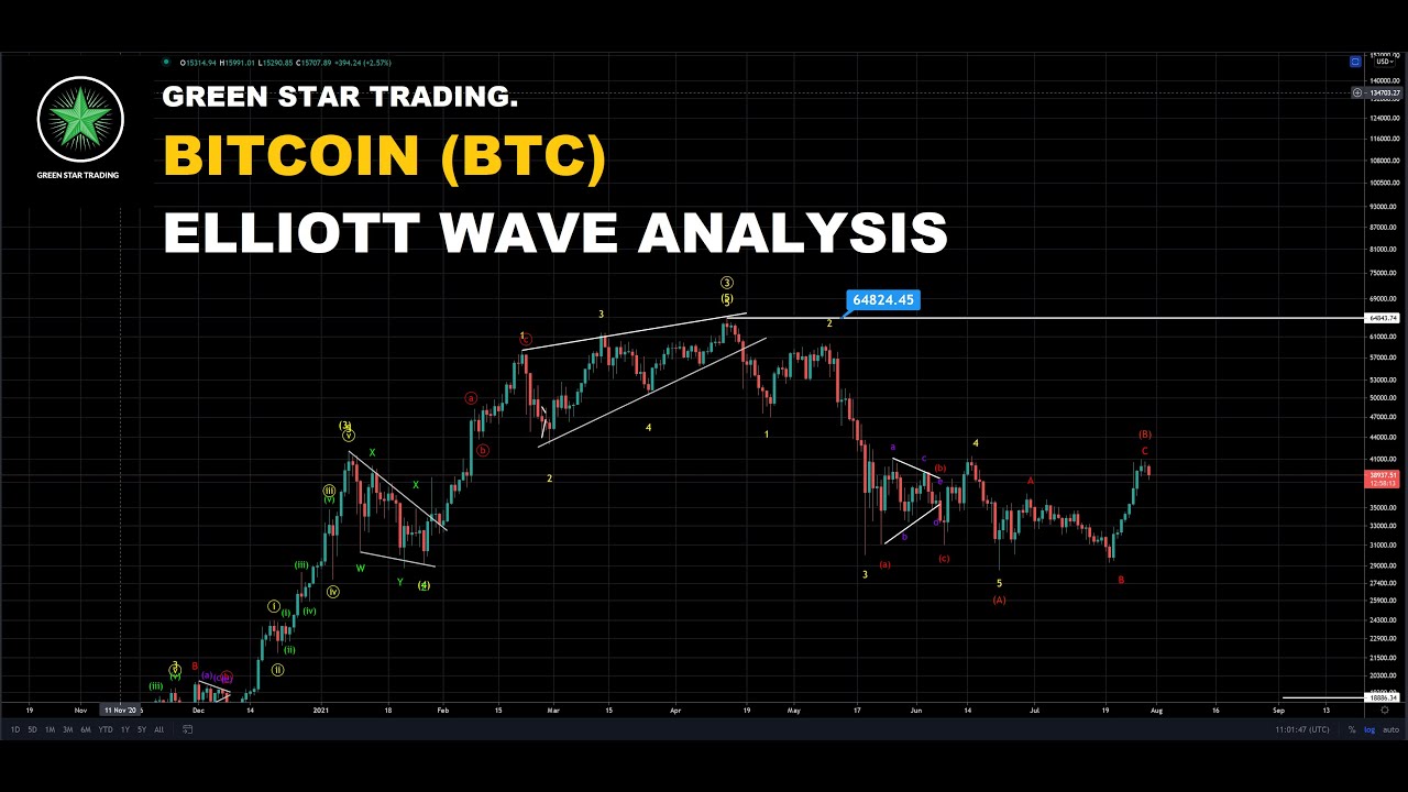 BITCOIN (BTC) ELLIOTT WAVE ANALYSIS - YouTube