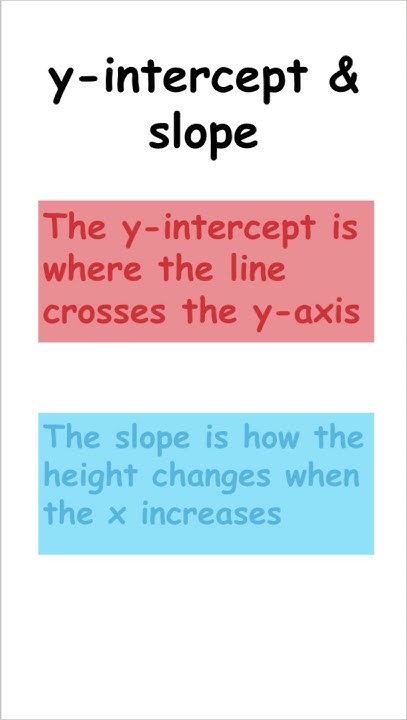 Linear functions explained in 45 seconds - YouTube