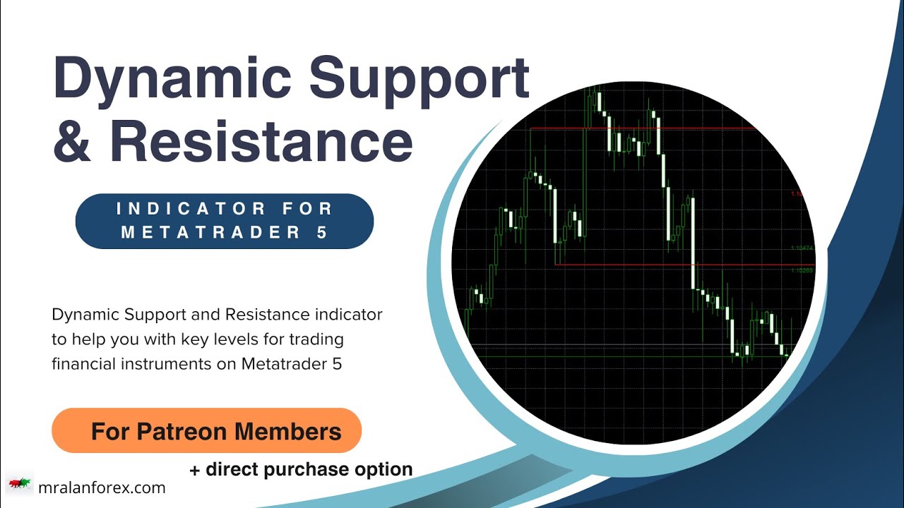 Dynamic Support and Resistance Indicator - FREE Download - YouTube