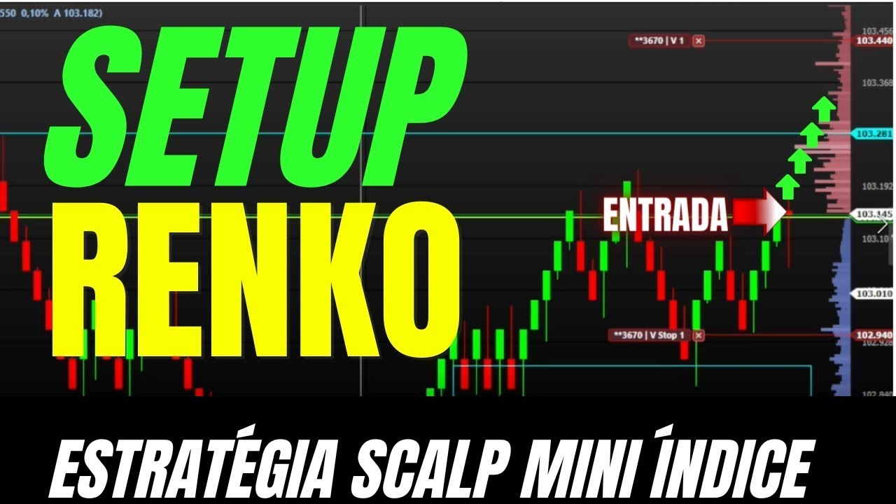 📊Setup Renko para Day Trade💰 - YouTube