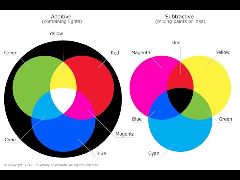 science prim 5 \ unit 1\ lesson 2 \seeing colored objects\ part 2 ...