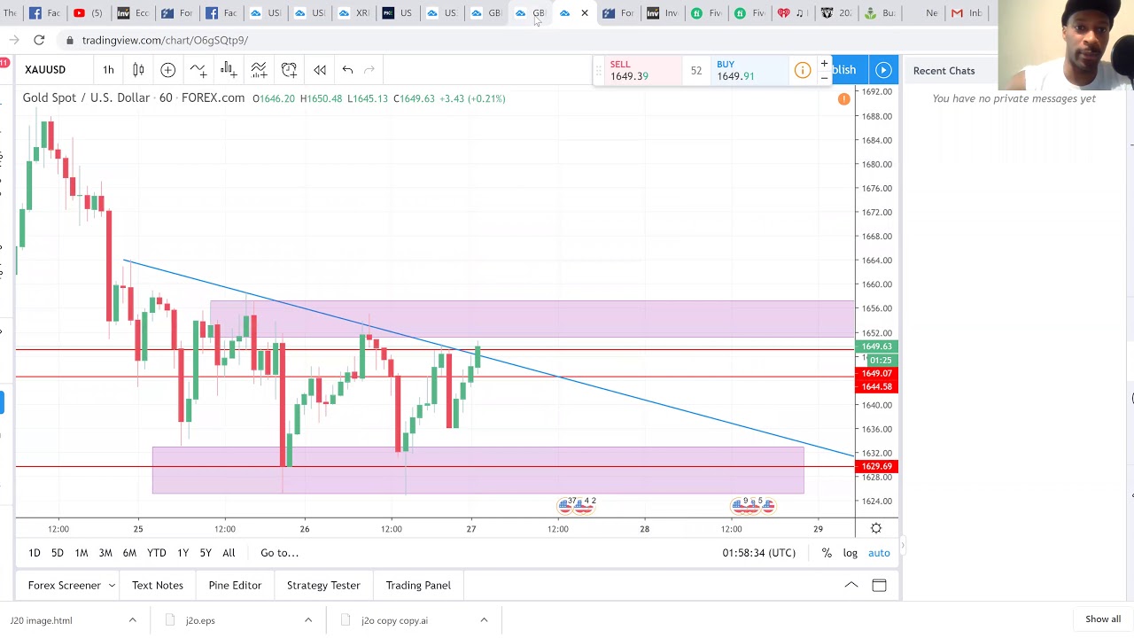 The best way to analyze charts in a live market - YouTube