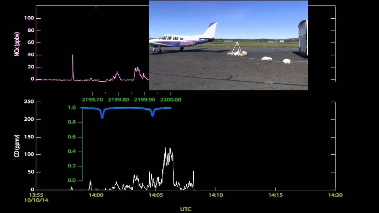 Aircraft Engine Exhaust Testing with the Aerodyne Mobile Laboratory ...