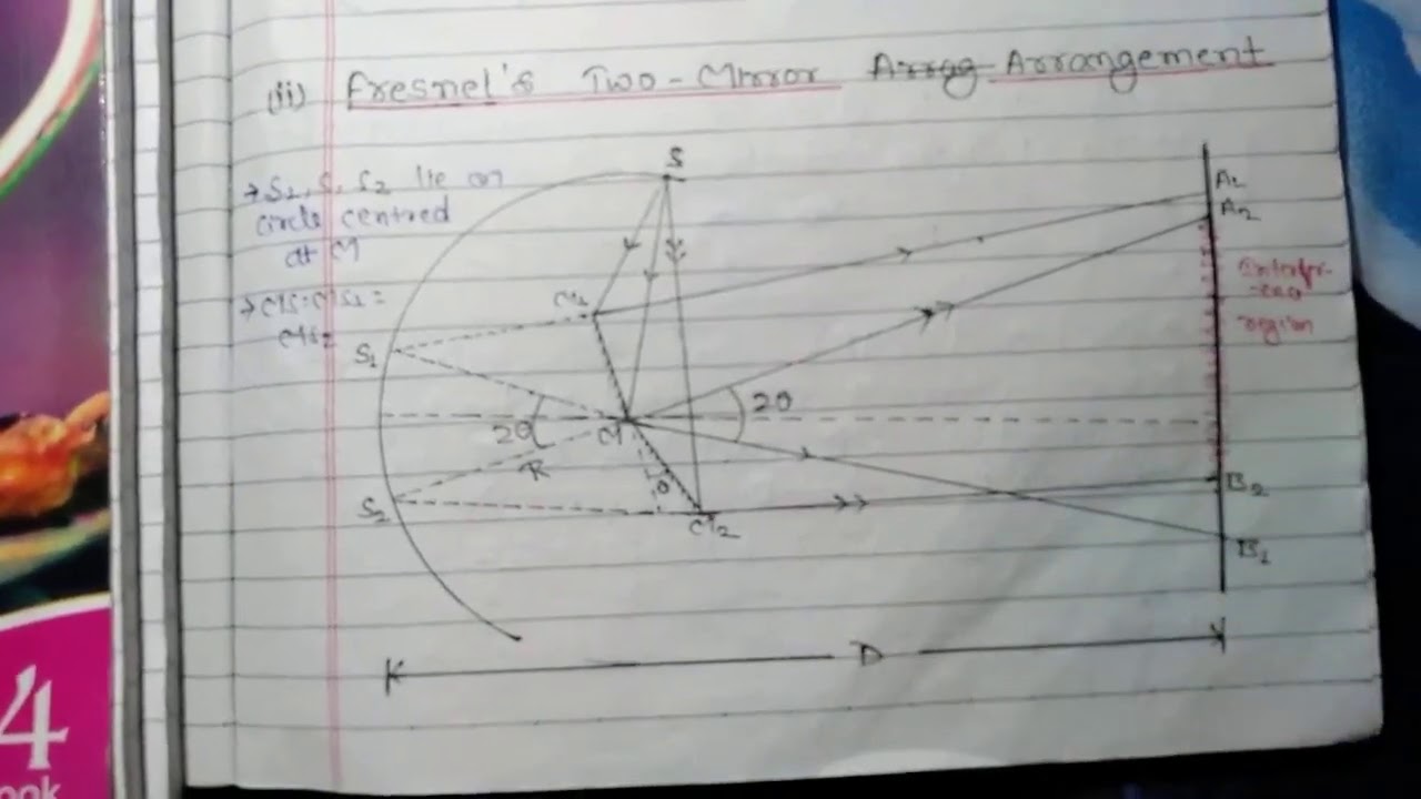 Fresnel's two mirror arrangement , Bsc - YouTube