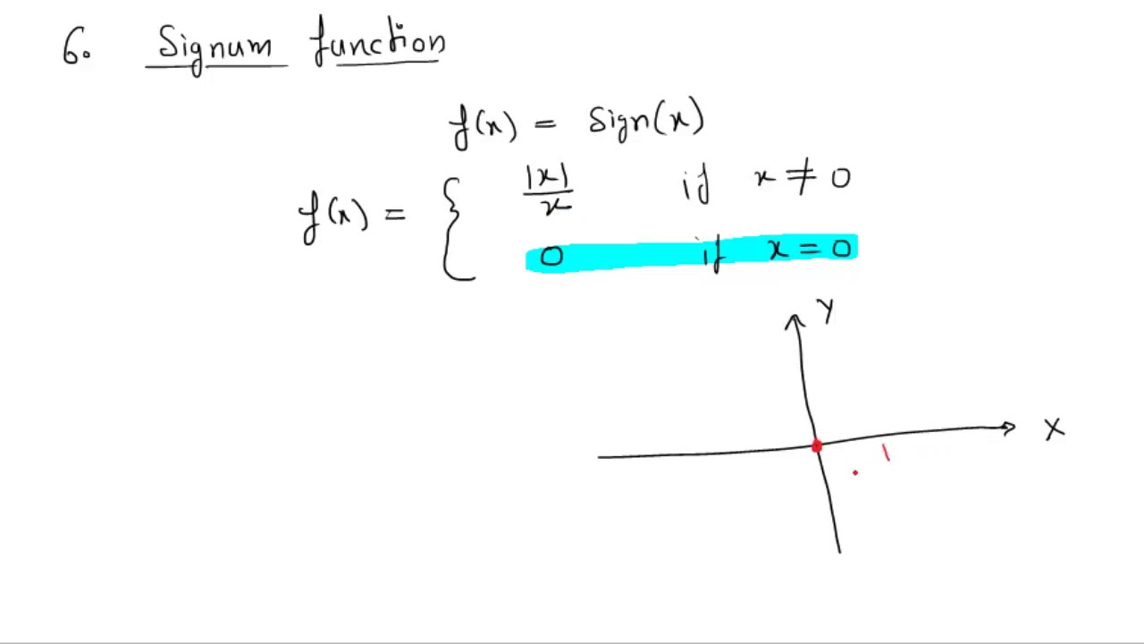 Types Of Functions Signum Function Class 11th Hindi YouTube types-of-functions-signum-function-class-11th-hindi-youtube