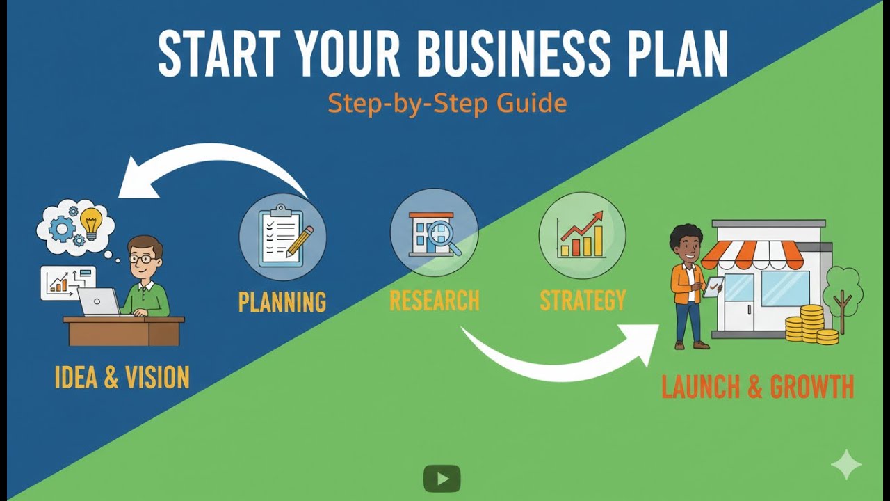 The Business Plan Framework That Gets Results - YouTube