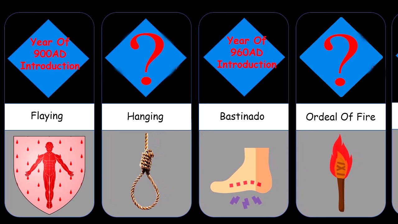 Comparison: Evolution of Punishment - YouTube