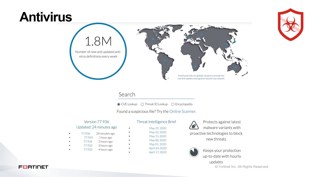 Продление сервисов Fortinet. Проекты CTAP - YouTube