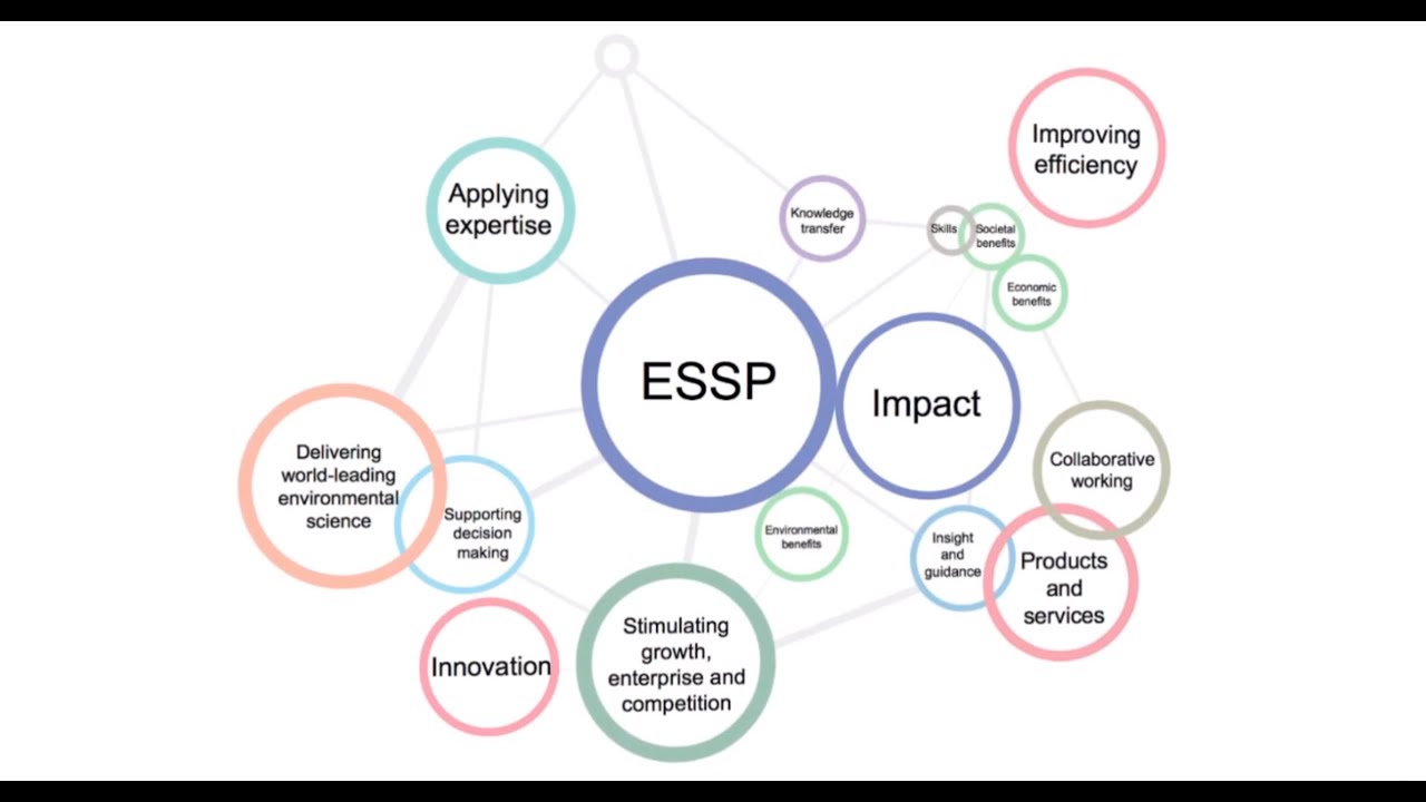 ESSP Partnership - YouTube