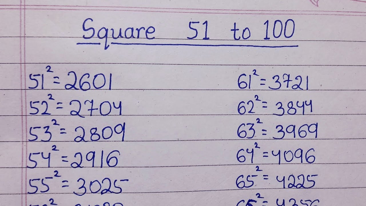 Squares from 51 to 100 || Learn squares of 51 to 100 || - YouTube