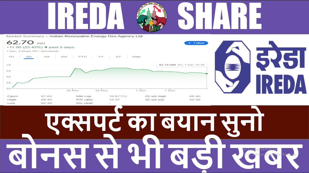 IREDA Share News | IREDA Share Price Target | IREDAnologies Share ...