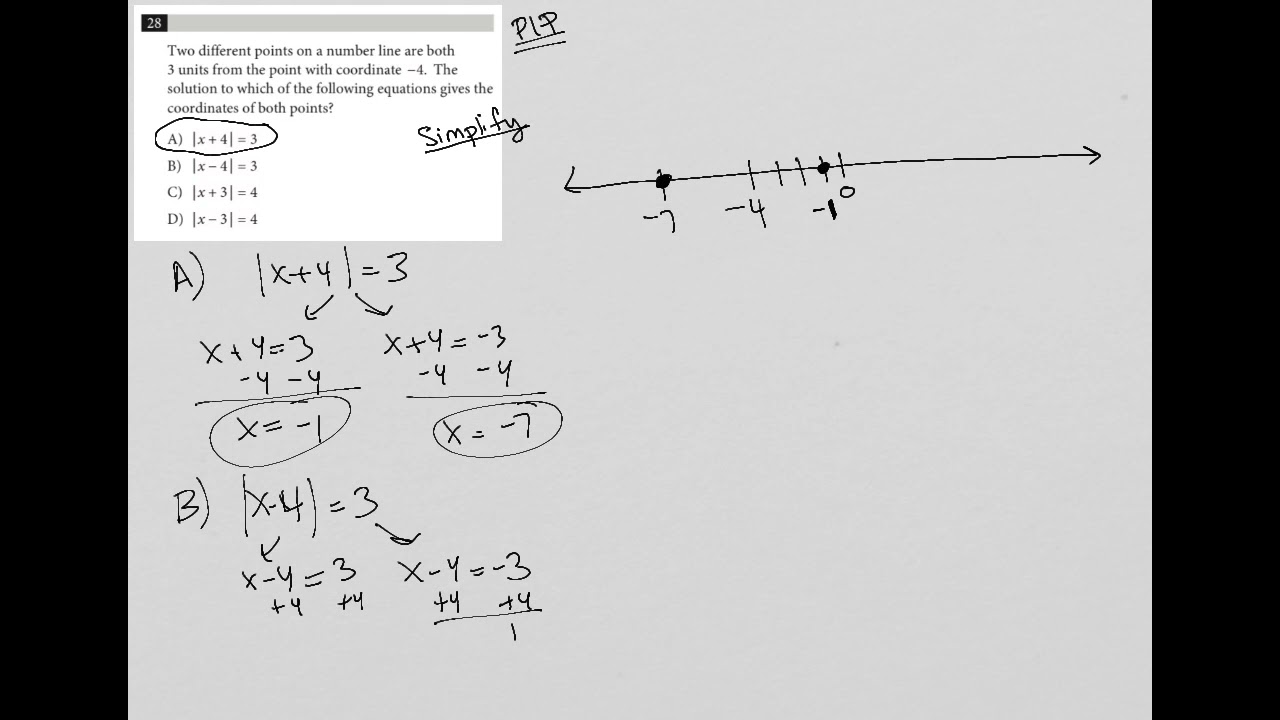 Two different points on number line are both 3 units from the point ...