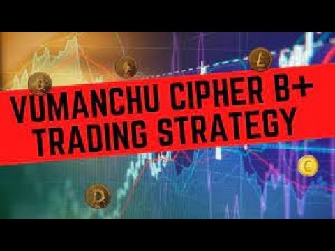 VuManChu Market Cipher B Swing Trading Update! - YouTube