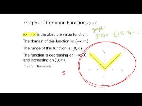 PreCalculus Classwork - Section 1.6 - Graph Transformations (part 1 of 2) - YouTube