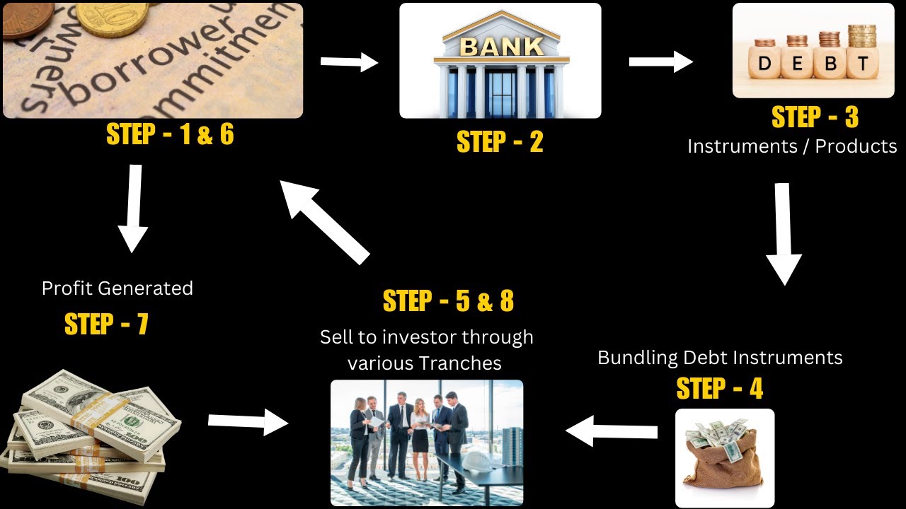 Fund Accounting - CDO - Cash and positions reconciliations type and ...