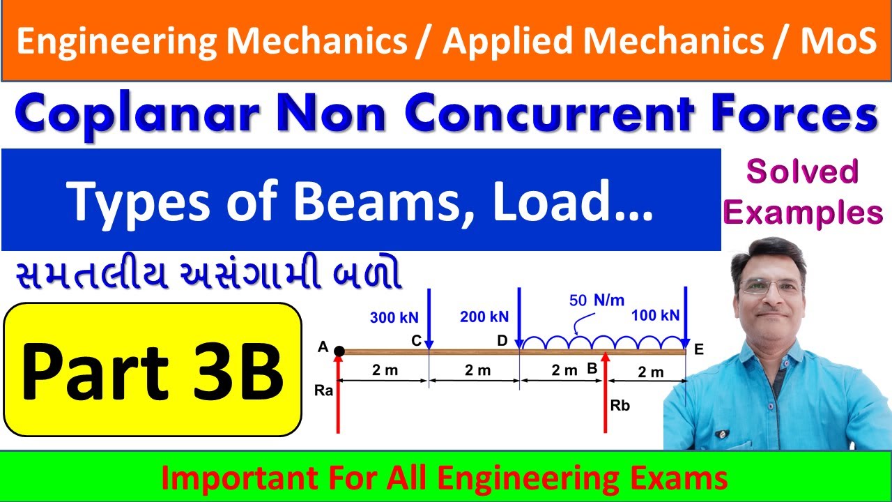 Engineering Mechanics |Ch 3B| Types of Beam | Load |Examples - YouTube