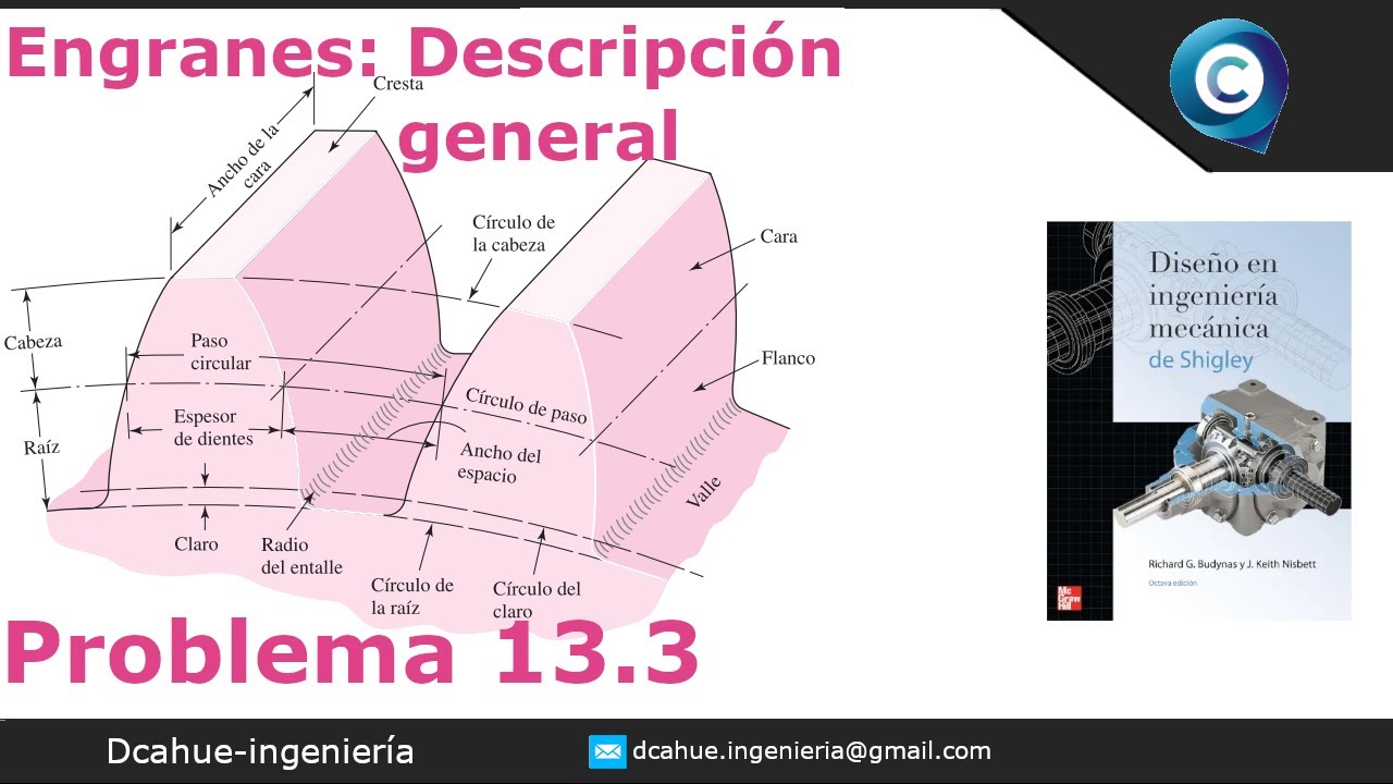 ENGRANES: DESCRIPCIÓN GENERAL | DISEÑO DE ENGRANES RECTOS | DISEÑO ...