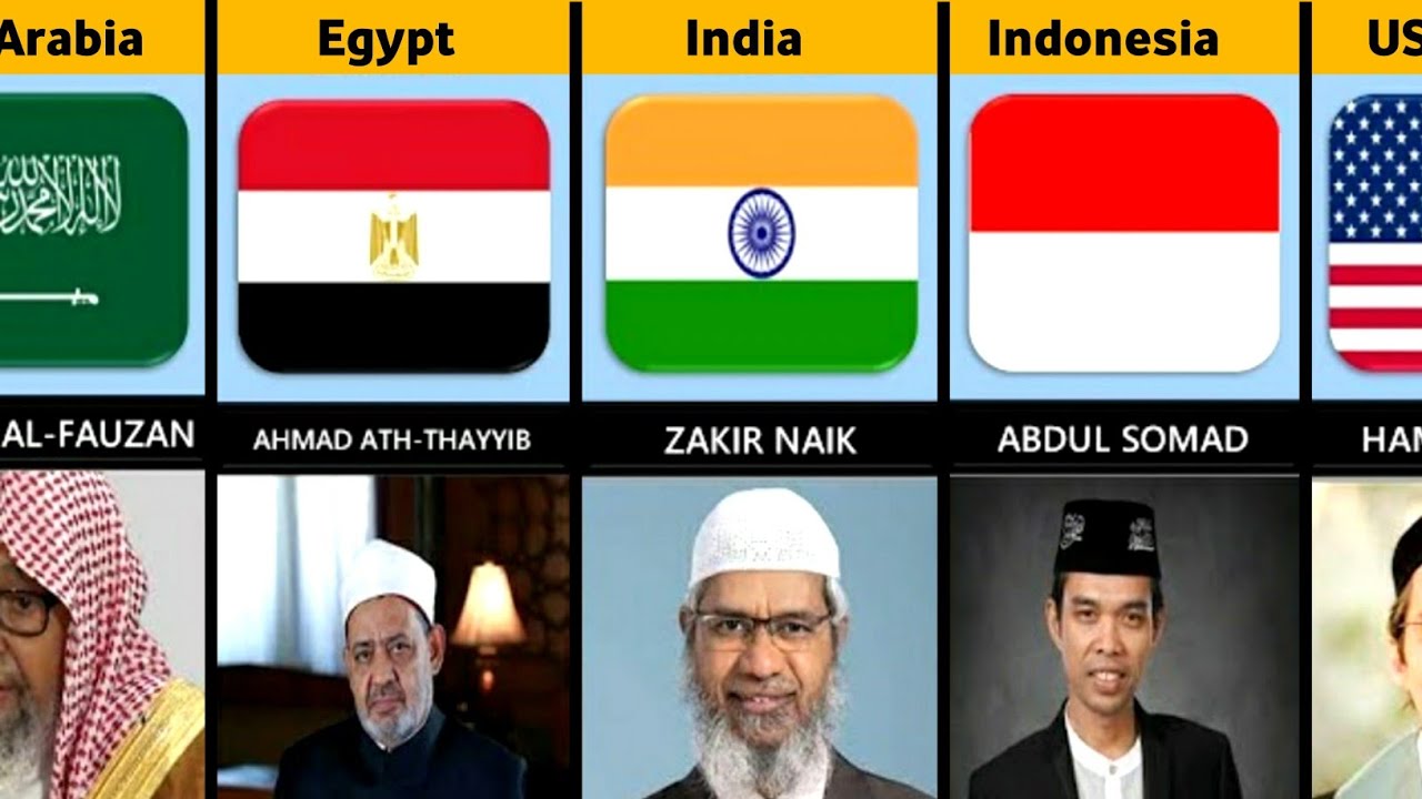 Famous Muslim Preachers From Different Countries | Comparison - YouTube