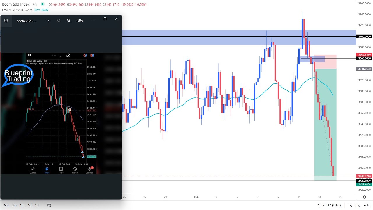 SYNTHETIC INDICES; The Only BOOM & CRASH Strategy You Need - YouTube