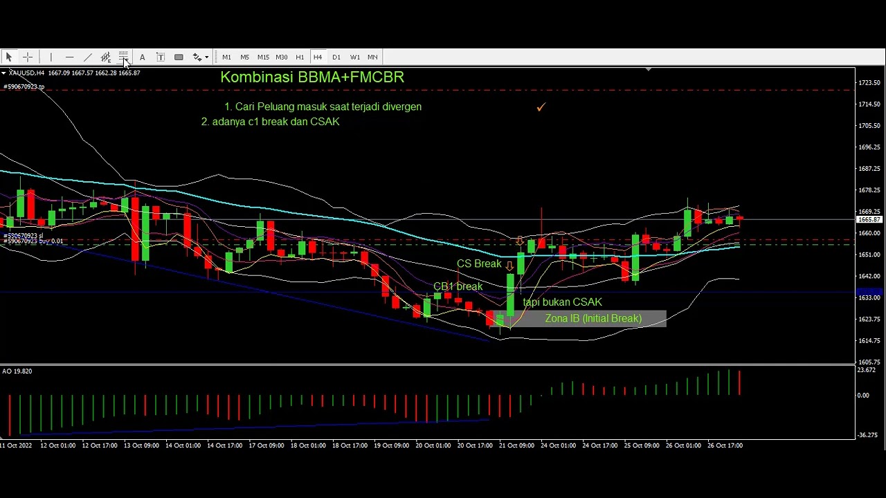 Kombinasi BBMA dan FMCBR Fibo Musang - YouTube