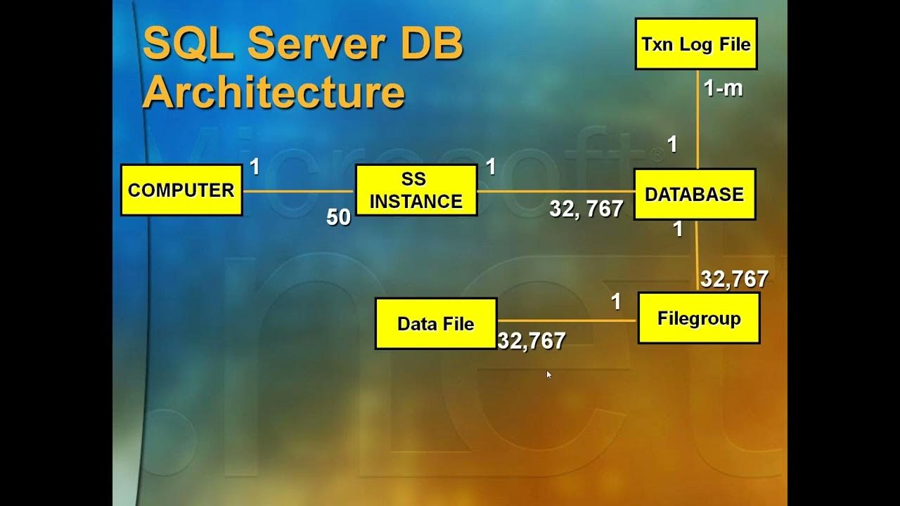 03 SQL Server DB Architecture Part2 - YouTube