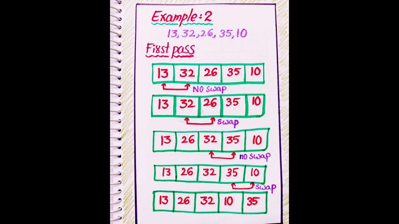 Bubble Sort Algorithm Example 2 In Data Structures Lahari Vlogs Datastructures Bubblesort