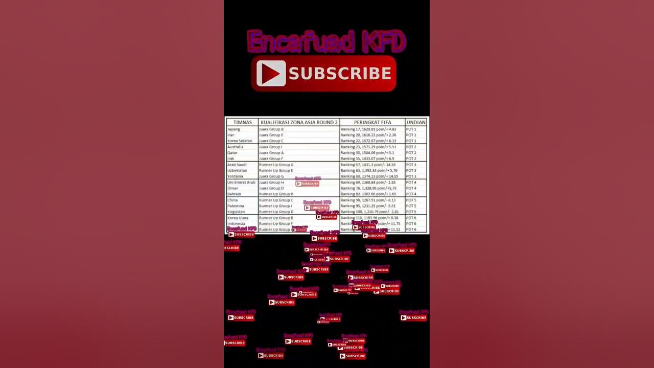 indonesia masuk pot 6 #wcp - YouTube