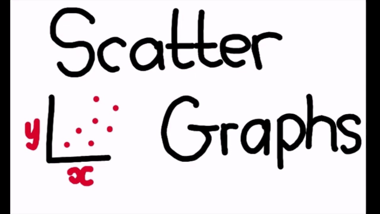 Grade 9 Scatter Graphs for Exercise 5 - YouTube