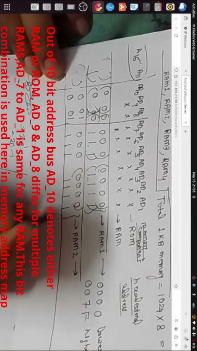 Memory address mapping, i.e. assigning address range to similar memory components such as RAM # ...