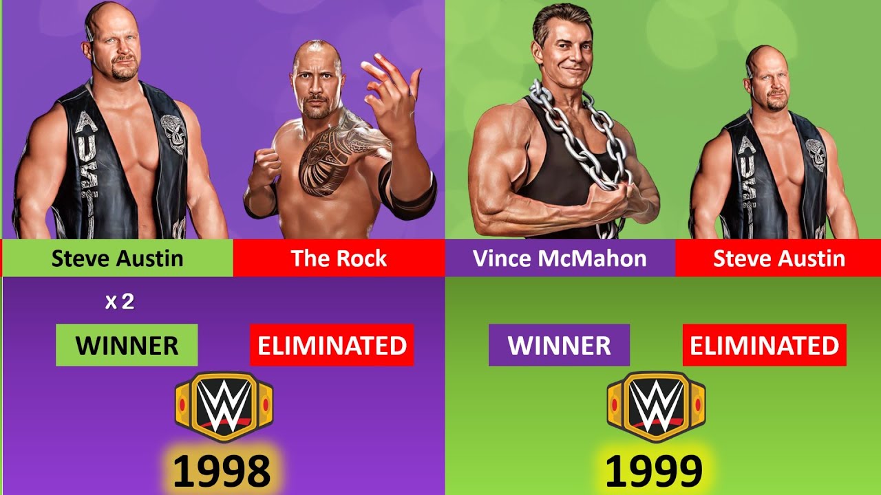 Wwe Royal Rumble Winners 1988 2023 Youtube