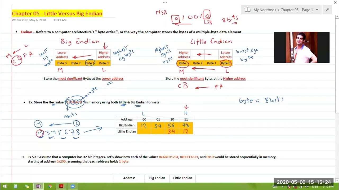 Computer Architecture : 13. Ch05 - A Closer Look at Instruction Set ...