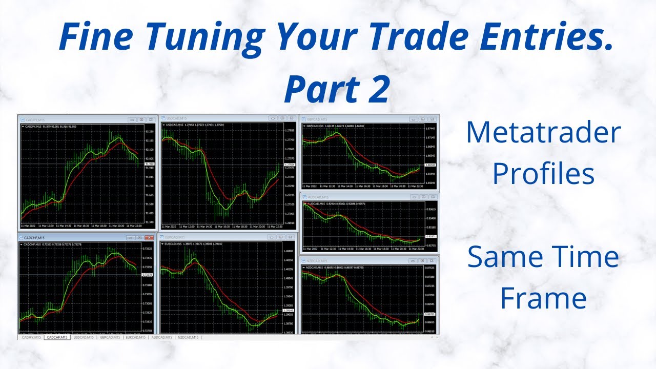 Fine Tuning Your Forex Trade Entries, Part 2 - YouTube