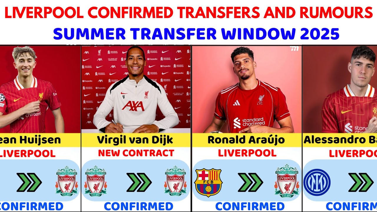 🚨 LIVERPOOL SUMMER TRANSFER TARGETs🔥⚽VVD, SALAH,TRENT, CONTRACT ...