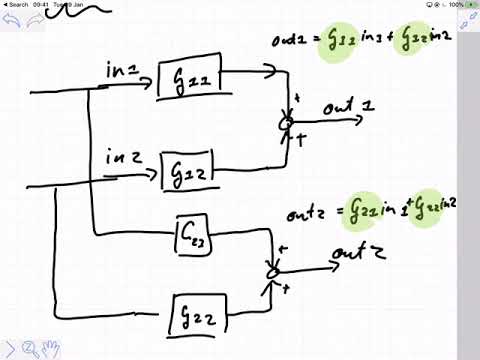 Transfer function matrices - YouTube