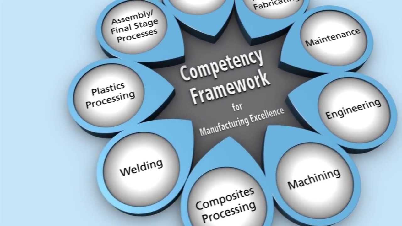 Tooling U-SME's Competency Framework (Full-Length) - YouTube