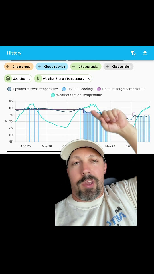 I Love Graphs 📈 Smarthome Hvac Homeautomation Homeassistant Youtube