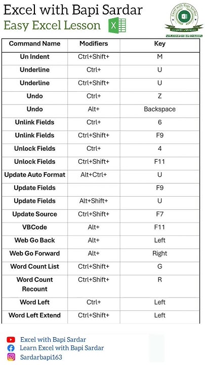 Shortcut key tricks | 💥 Amazing tricks of Microsoft Excel | Excel tutorial for beginners 💯 |# ...