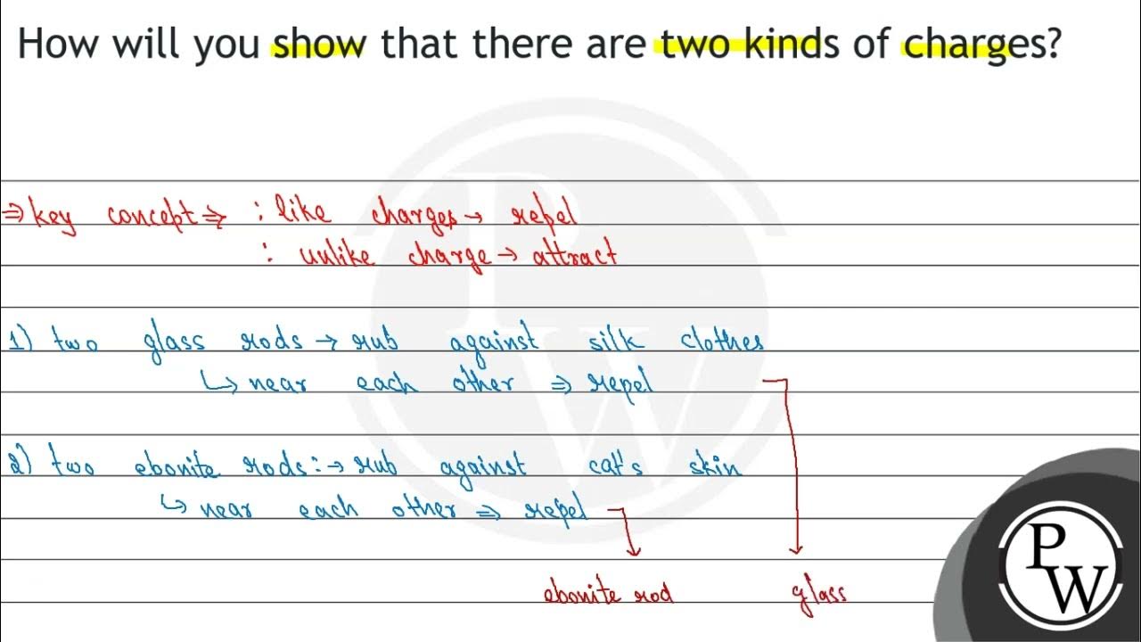 How will you show that there are two kinds of charges? - YouTube