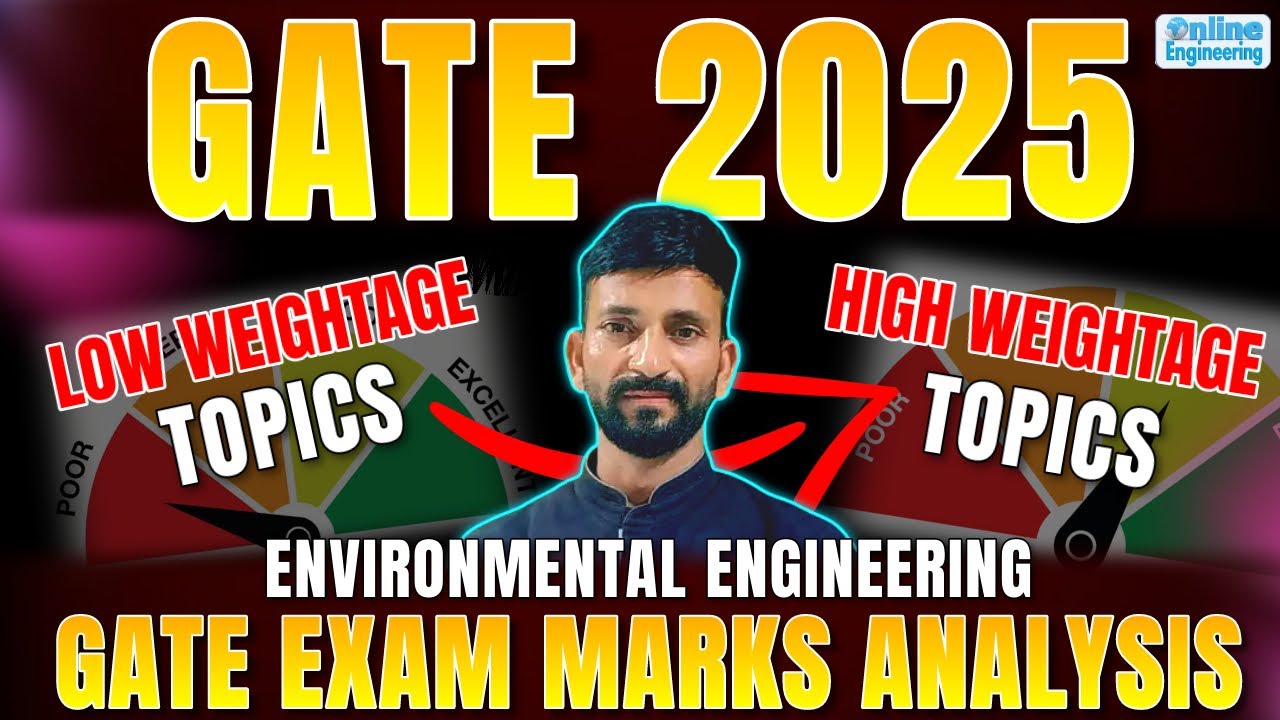 GATE Exam Subjectwise Weightage | Maximum Marks Subject कोनसा हैं ...