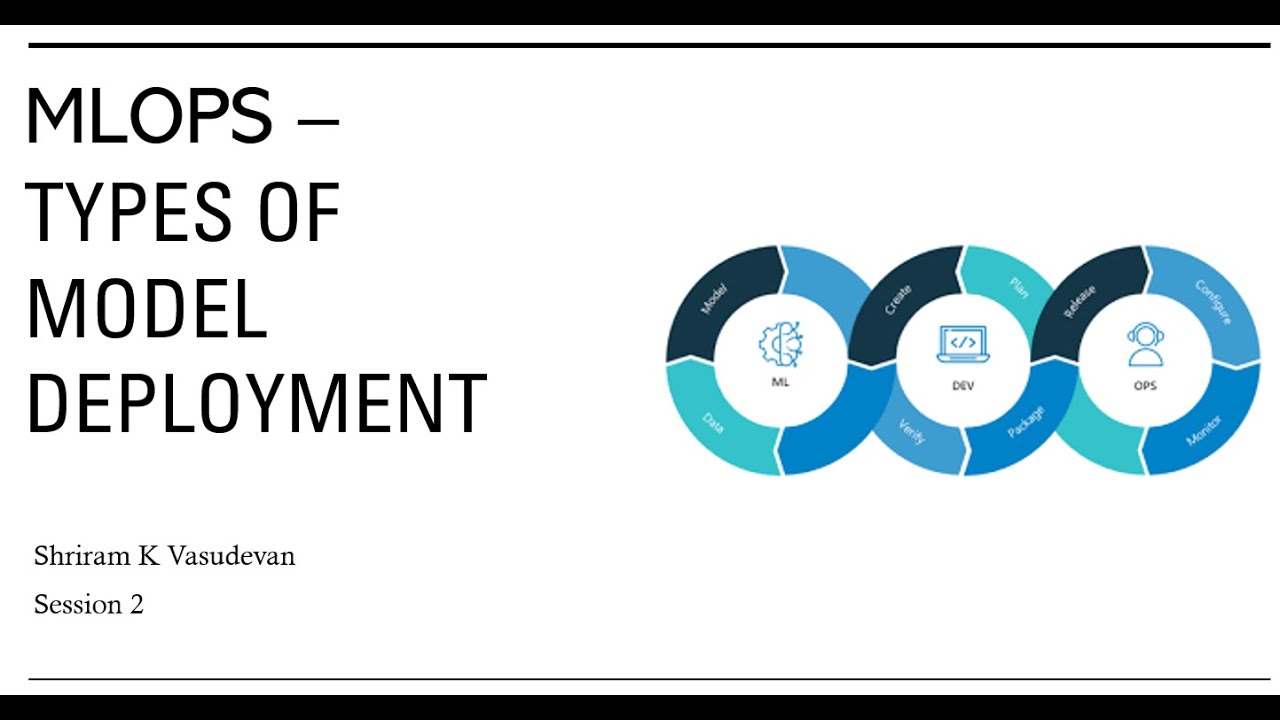 2. MLOps - Types of Model Deployment - YouTube