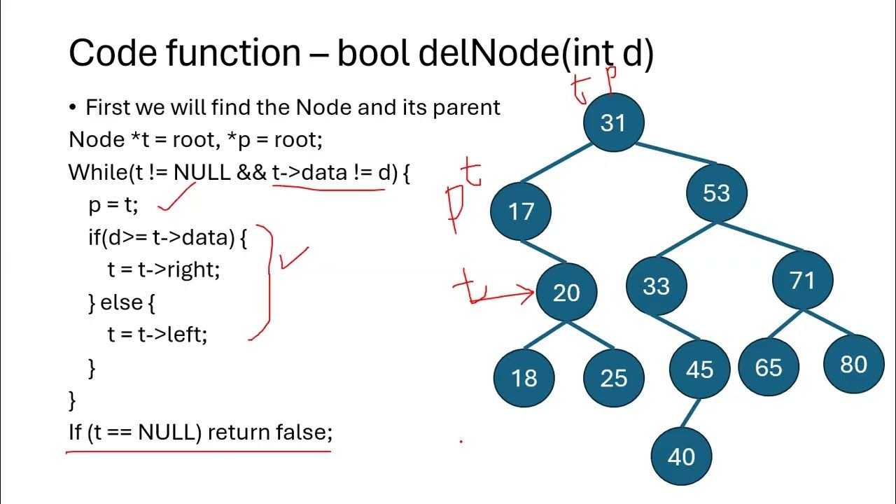 Data Structure - Code to Delete Node From Binary Search Tree (BST) Case ...