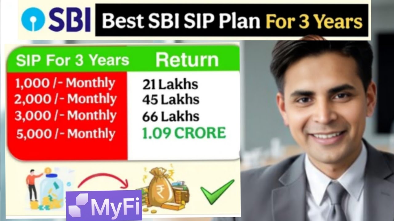 🔥SBI Best SIP Plan 2025 | SBI Best SIP Plan For 3 years | SBI Magnum ...