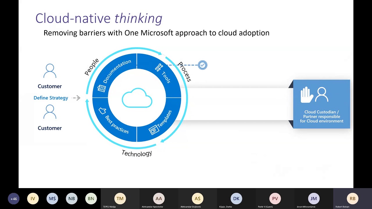 Azure Migrations with Microsoft Enterprise Scale Landing Zones - YouTube
