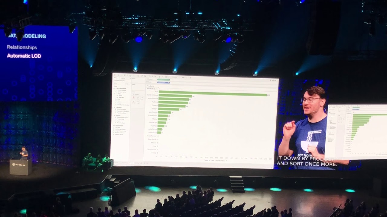 Conference Whispers: Tableau Conference 2019 Automatic Level of Detail ...