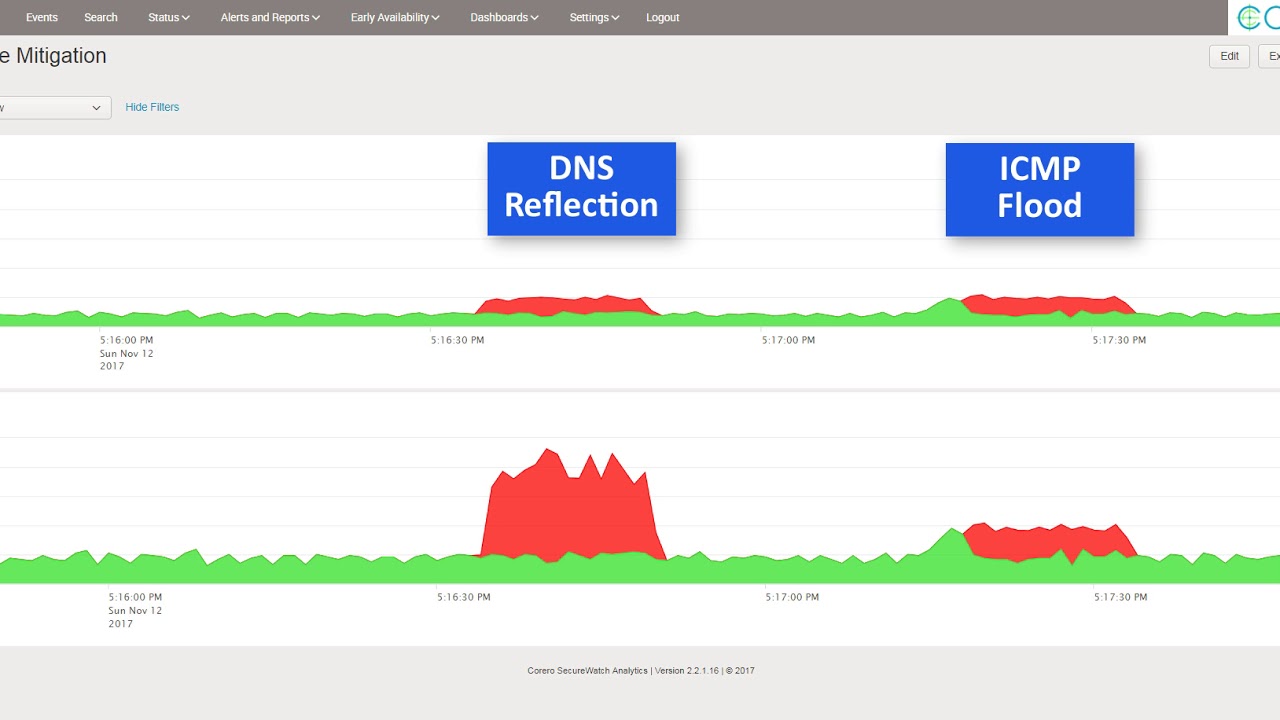 DDoS Time to Mitigation - YouTube