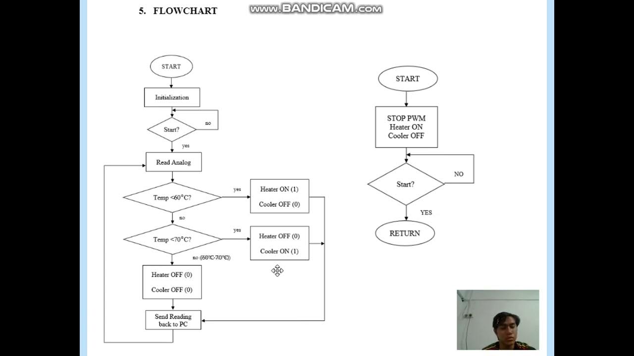 Assignment 2 BEJ30203: Section 1 Group 3 - YouTube
