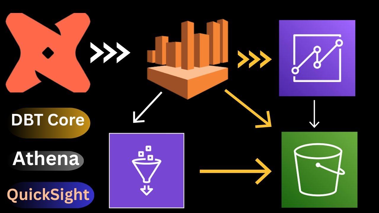 Transform Amazon Athena Tables with DBT and Visualize Using QuickSight ...